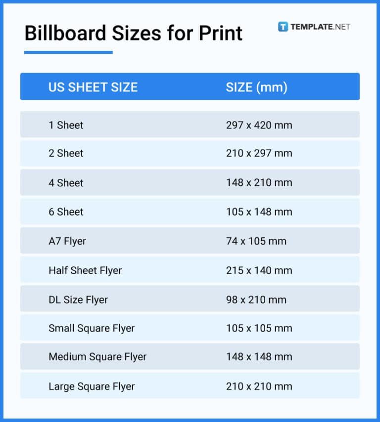 Billboard Sizes/Dimensions - Including Multisheet Billboards